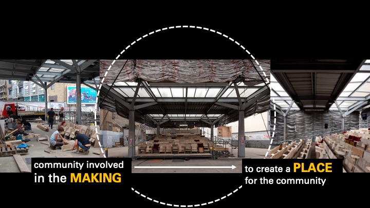 Culture as Shared Experience (Performance in Public Space) – threshold 內外之間
